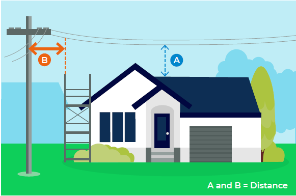 Building near overhead lines | Vector Limited